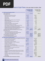 ITC Report and Accounts 2024 | PDF | Equity (Finance) | Expense