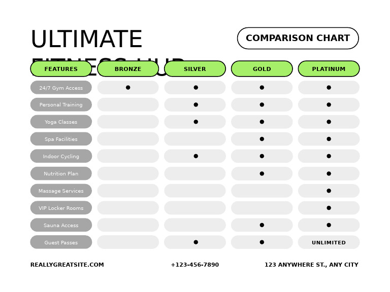 Green and White Minimalist Fitness Hub Comparison Chart | PDF