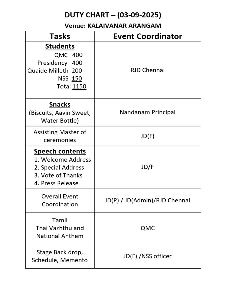 Duty Chart Pdf