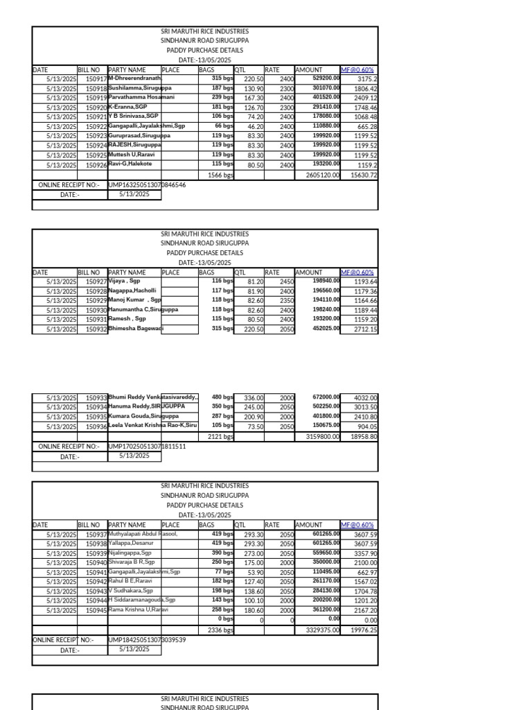 Apmc Mf Bills | PDF | Vaishnavism | Forms Of Vishnu