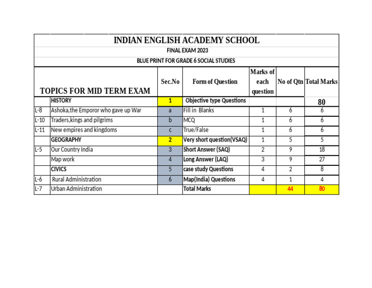 Blue Print Grade 6 2023 Final Exam | PDF