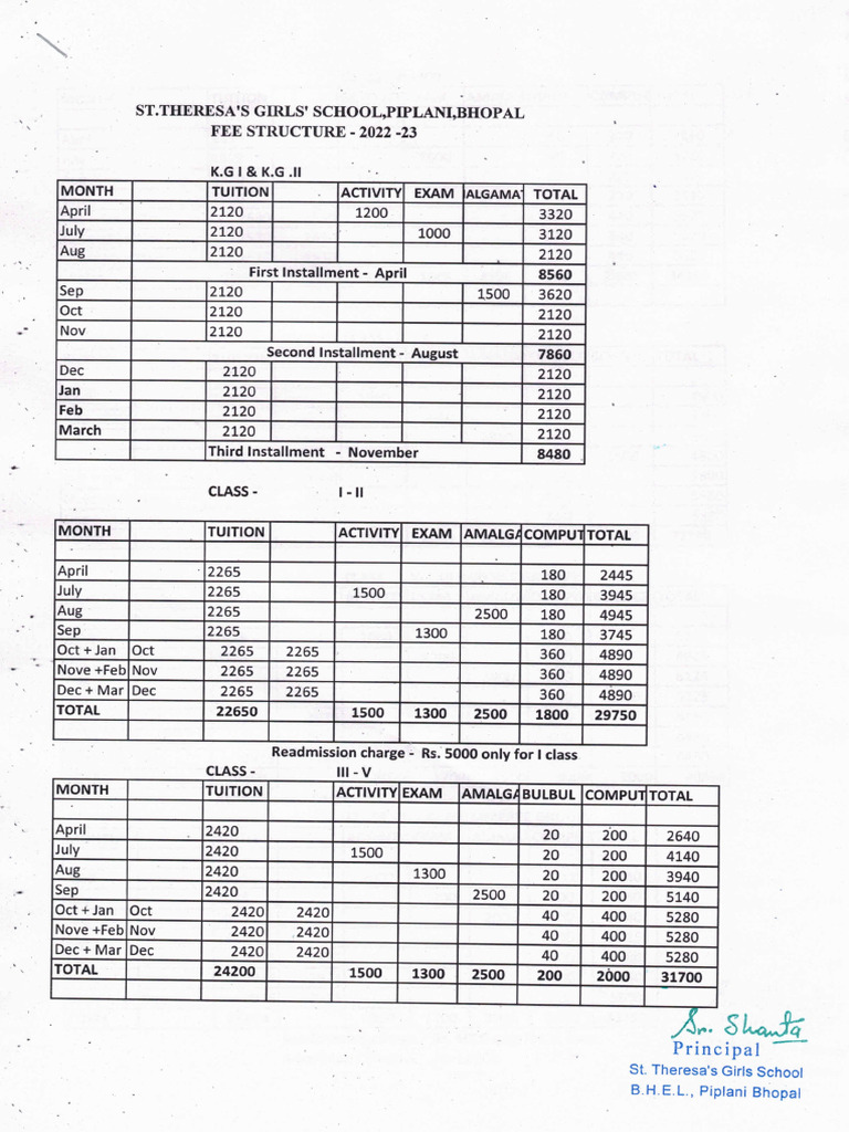 Fee Structure 2022-23 | PDF