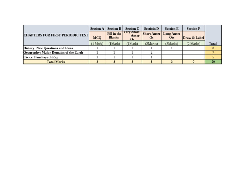 Blue Print SST 6 PT 2 II Term 2023-24 | PDF