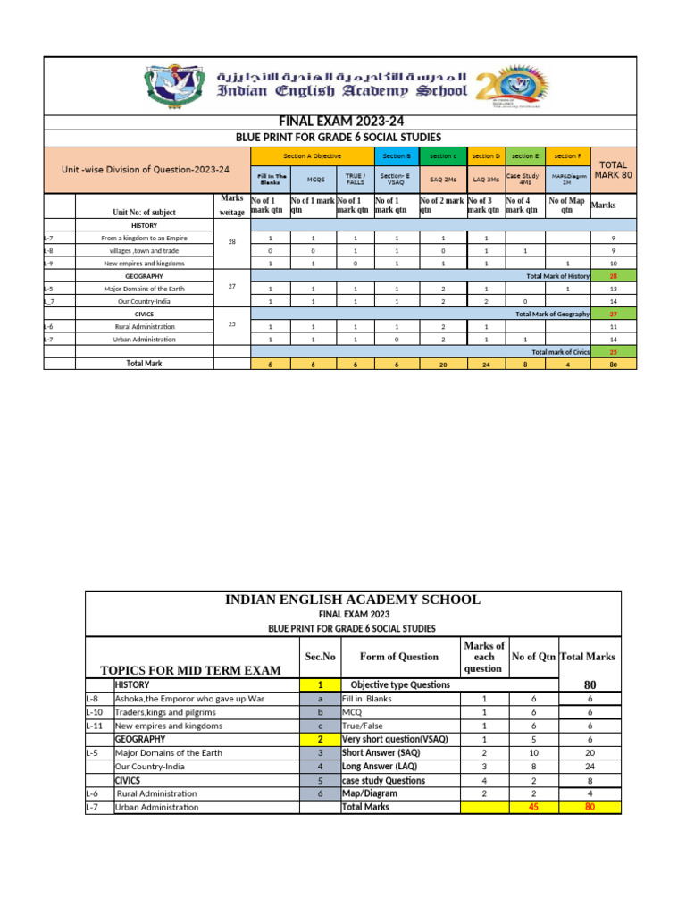 Blue Print Grade 6 2023 II Term - Final Exam | PDF | Qualifications ...