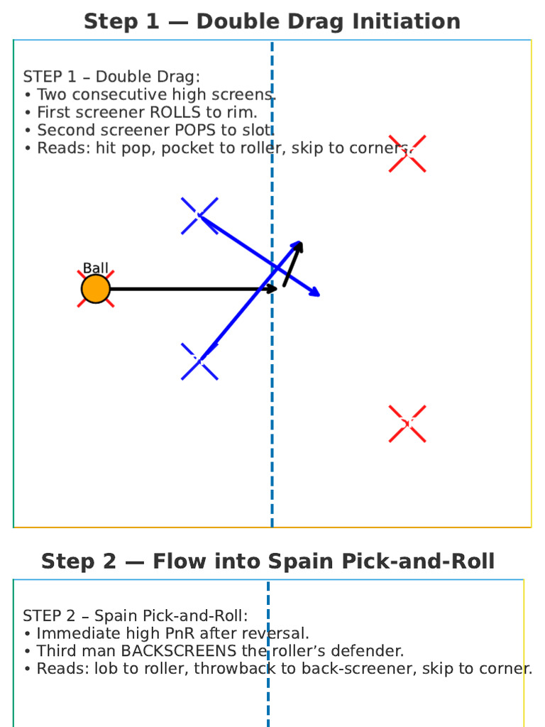 Euro Ball Screen Continuity Playbook | PDF | Team Sports | Sports