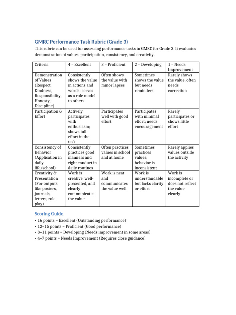 GMRC Performance Task Rubric Grade3 | PDF