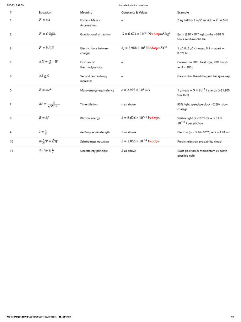 Important Physics Equations | PDF | Electron | Force