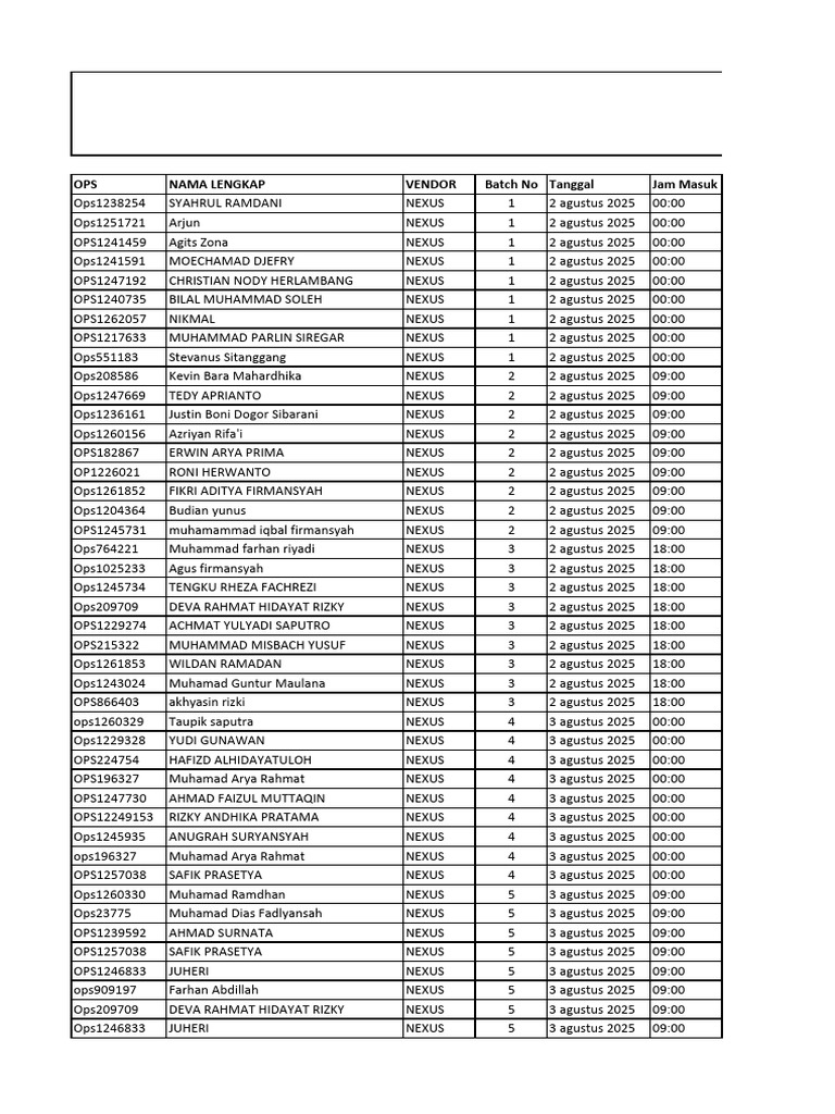 Nama Yang Naik DWR-1 | PDF