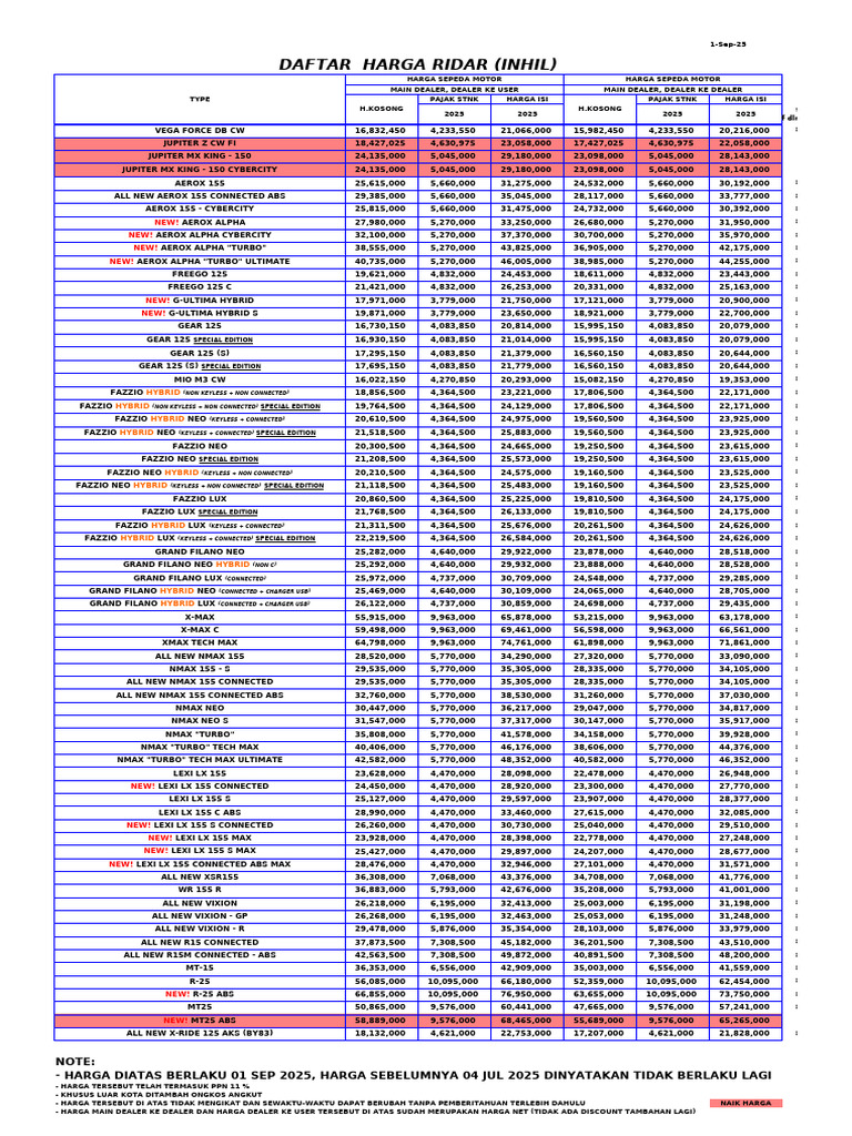 DFTR HRG 01 SEP 2025 (Naik Harga JZCW, Mxking, Mt25 ABS) Ridar-1 | PDF
