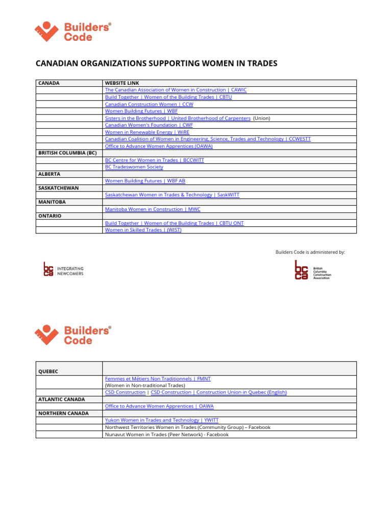 Canadian Organizations Supporting Women in Trades | PDF