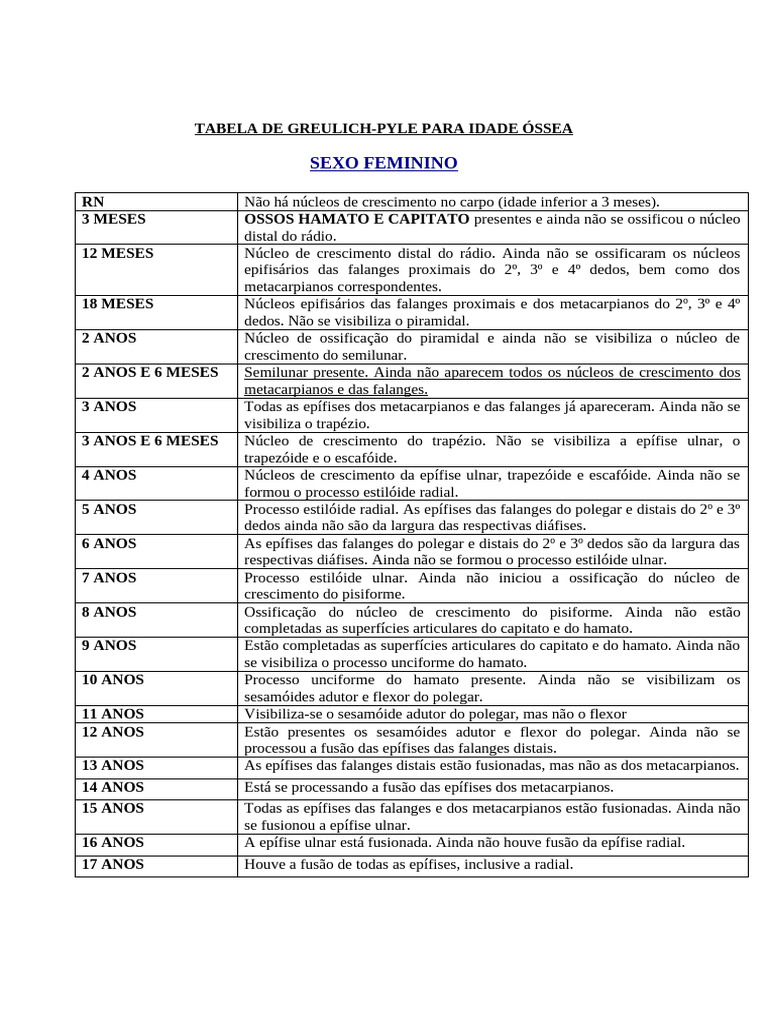 Tabela Greulich-Pyle: Idade Óssea | PDF | Osso | Sistema Locomotor