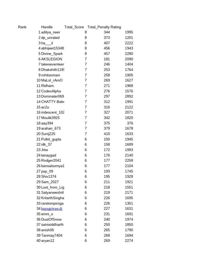 Dominater069 Ranking Overview | PDF