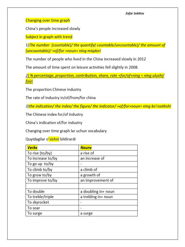 Task 1 Zafar Sobitov | PDF | Verb | Pronoun