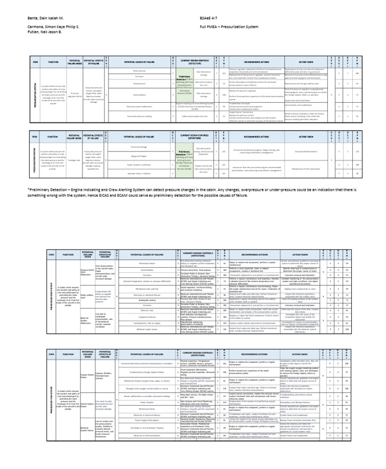 Failure Mode and Effect Analysis - Aircraft Pressurization System | PDF ...