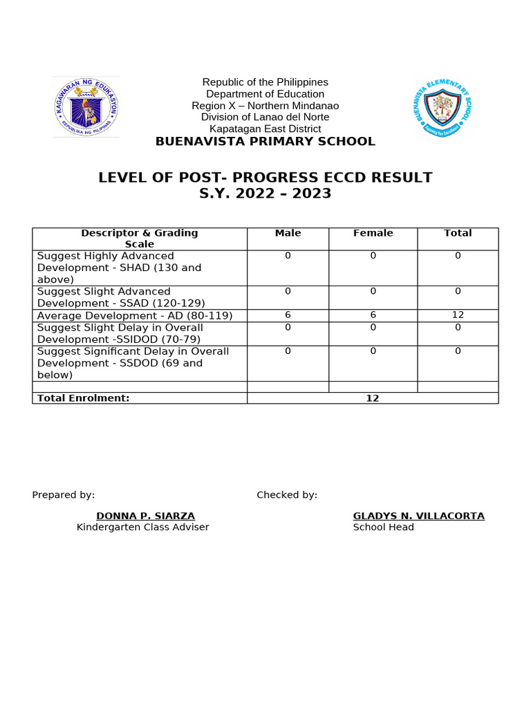 ECCD Progress Report 2022-2023 | PDF