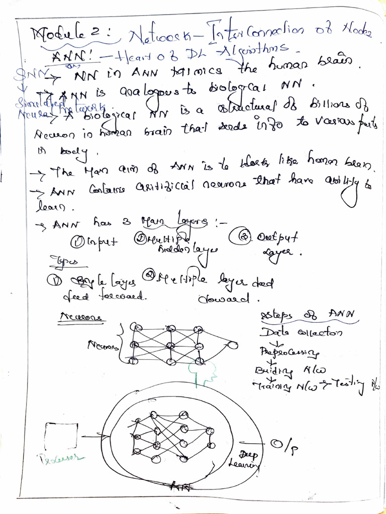 Module 2 -Hand Written Notes | PDF