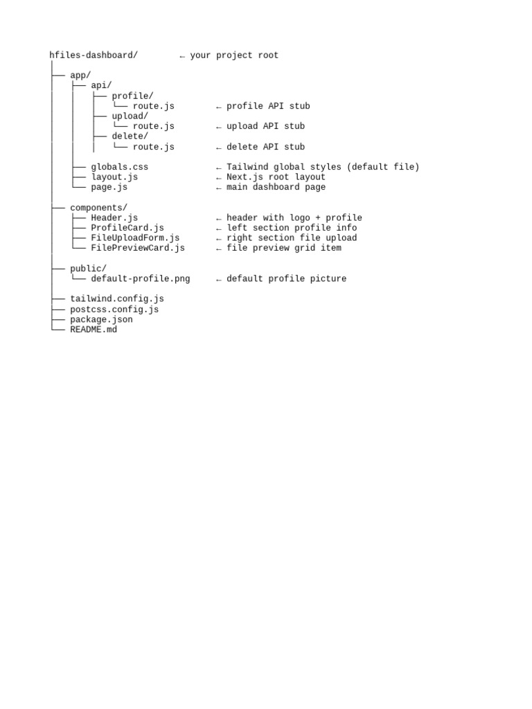 Hfiles-Dashboard Structure | PDF