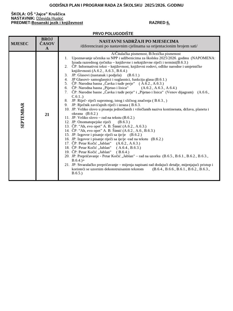 Godišnji Plan I Program Rada Za Školsku 2025.docx1 | PDF