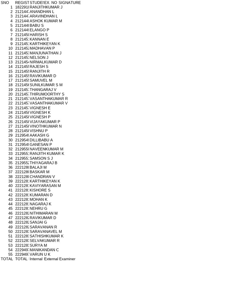 Student Registration List | PDF