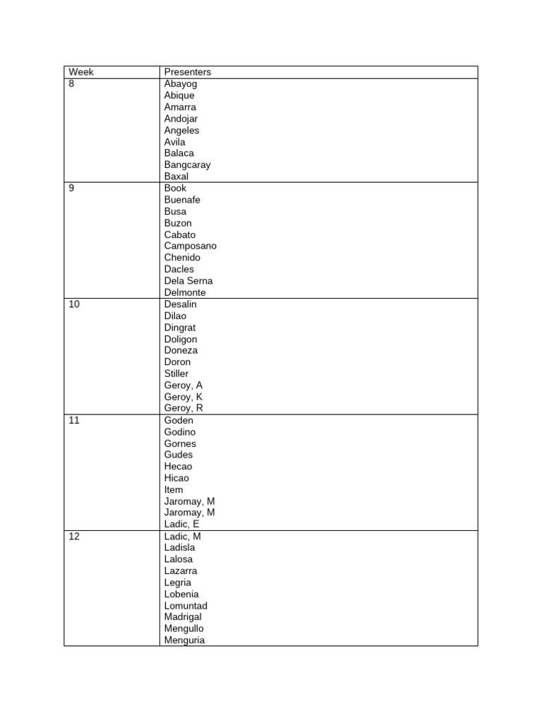 BSIT 1B Report Presentation Grouping | PDF
