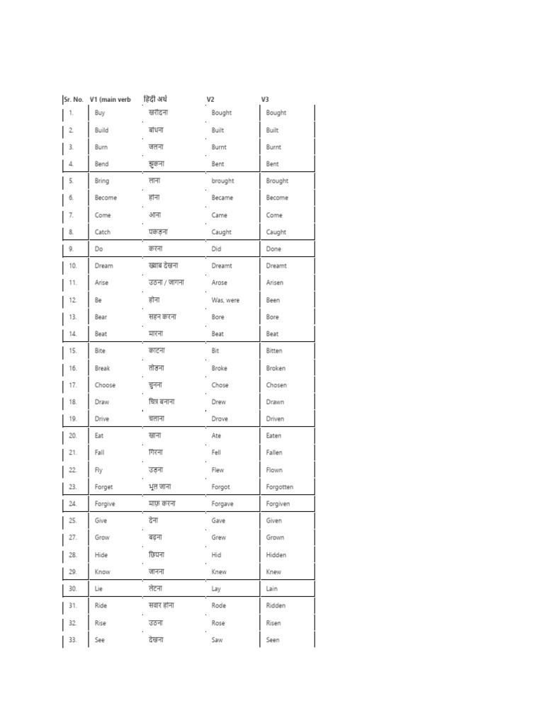 Hexaware L2 Interview Verb List | PDF | Syntax | Linguistics