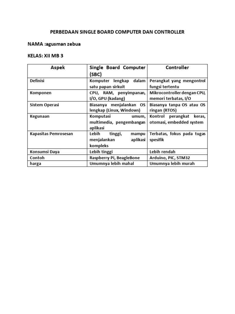 Perbedaan Single Board Computer Dan Controller | PDF