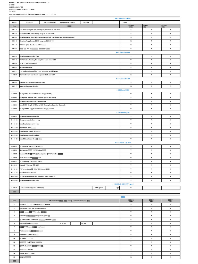F16 de - LAM KIYO FX Maintenance Manual Check List - L2KFL10200 | PDF