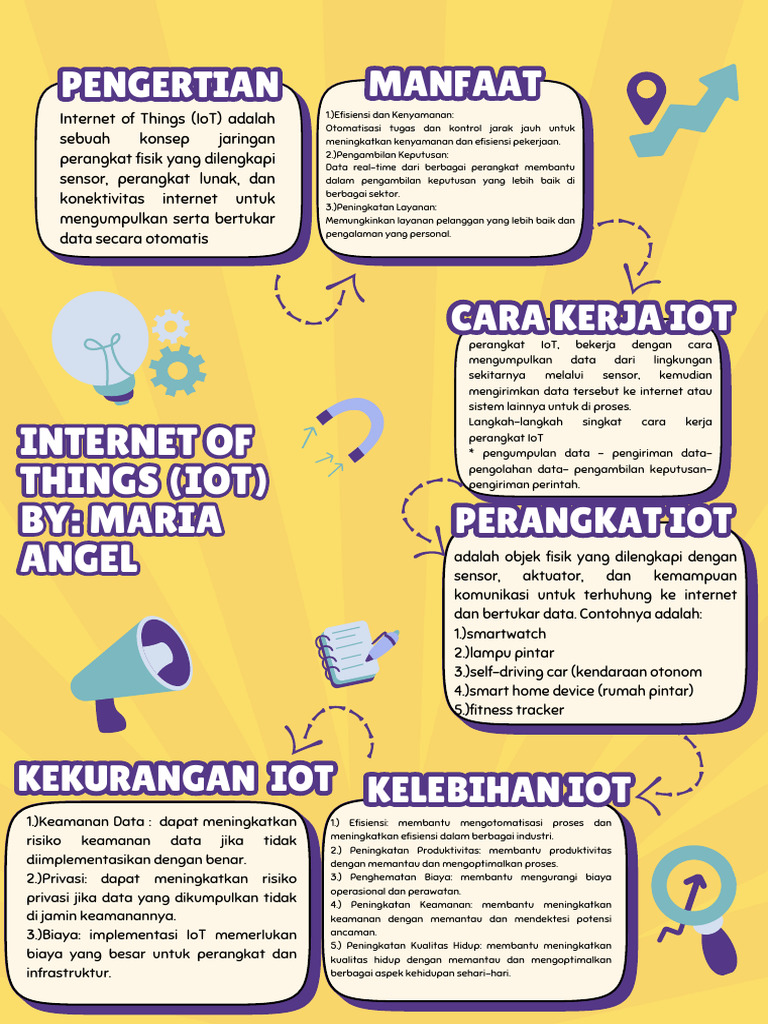 Yellow and Purple Playful Mind Mapping Document A4 | PDF