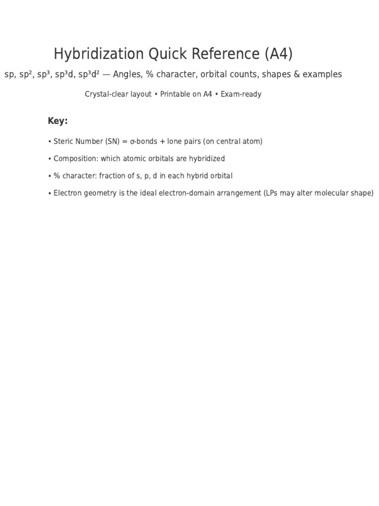 Hybridization Quick Reference Guide | PDF | Chemistry | Molecules