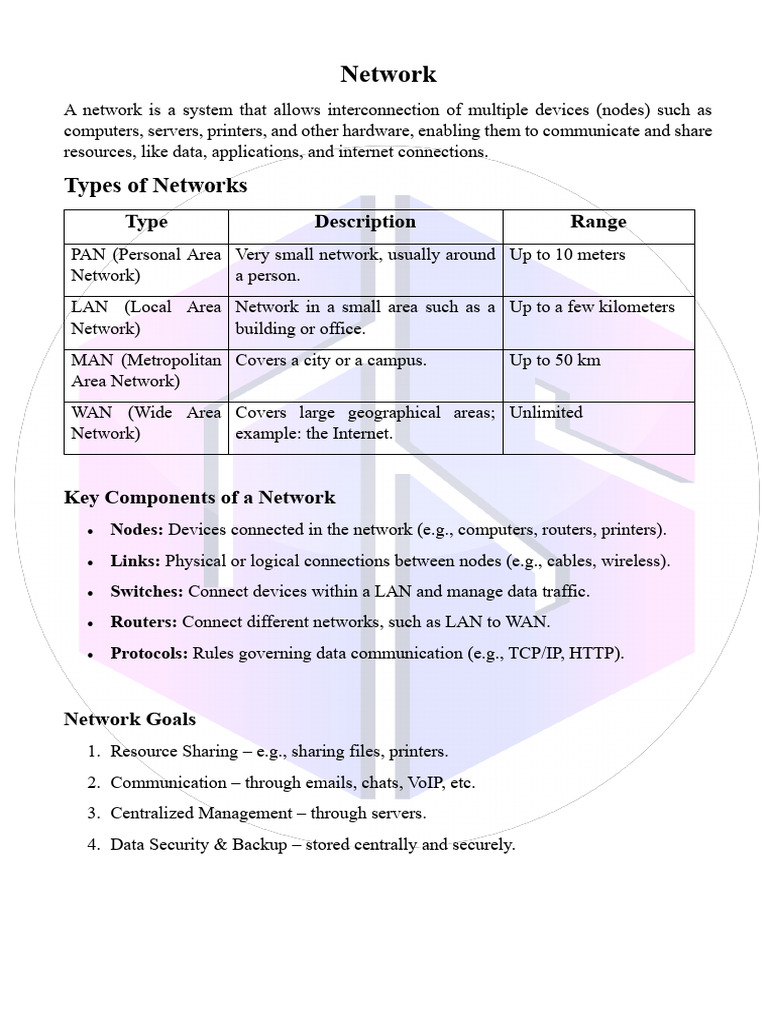 1 Network Definition, Network Topologies, Network Classification | PDF ...