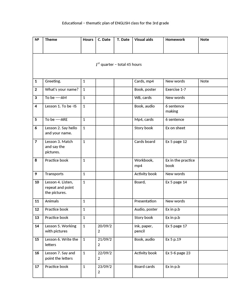 3rd Grade English Class Plan | PDF | Languages | Foreign Language Studies