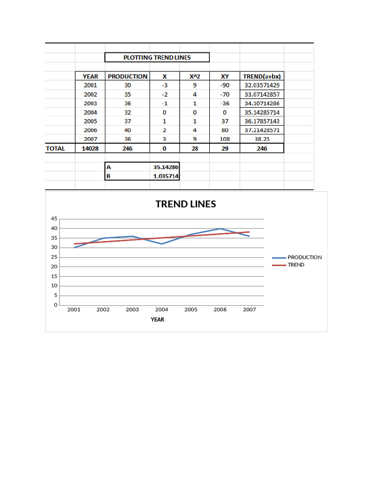 Maths Project 2 | PDF