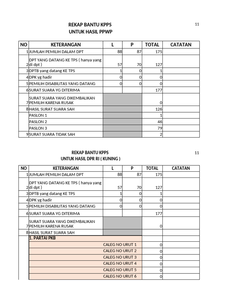 REKAP BANTU KPPS TEGIRI TPS 011 | PDF