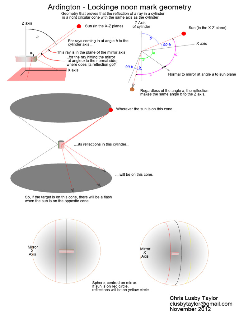 Cone Reflection | PDF | Mirror | Elementary Geometry