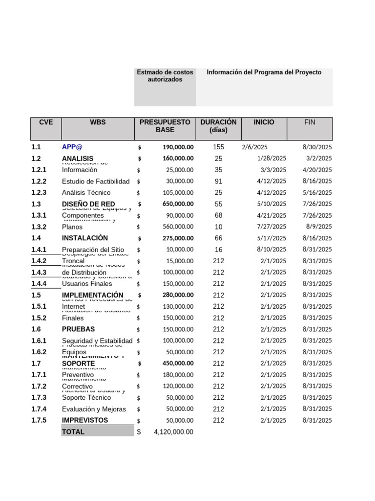 Programa de Erogaciones del Proyecto | PDF | Informática ...