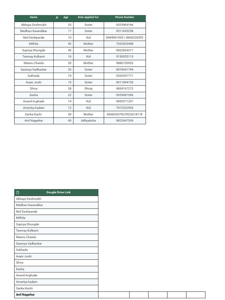 Dimdi Casting List - Sheet1 | PDF