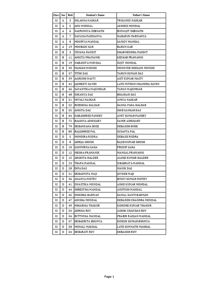Kanyashree Fresher (K1) Students | PDF