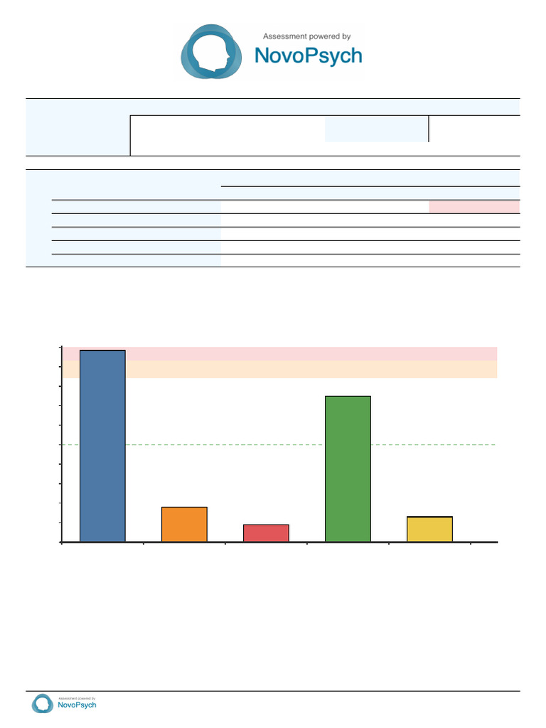Personality Inventory For DSM 5 Short Form PID 5 SF Automatic Scoring ...