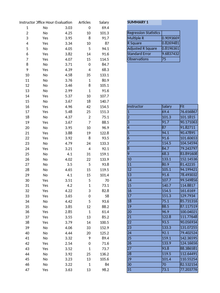 Instructor Office Hours Evaluation | PDF | Errors And Residuals ...