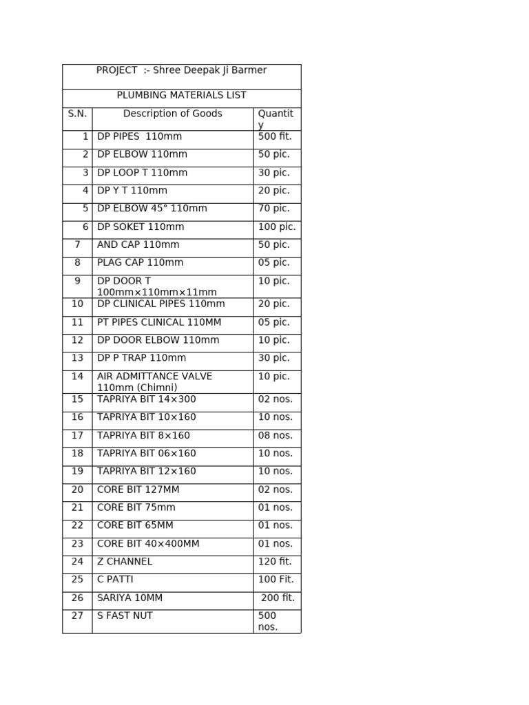 Plumbing Materials List for Project | PDF | Building Materials | Materials
