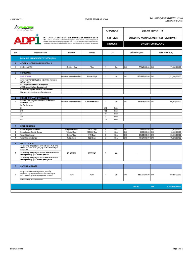 0880 Appendix Undip Tembalang Wika Gedung DLL Sep25 020925 | PDF ...