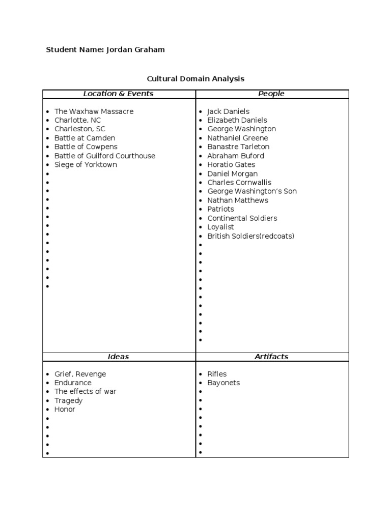 Domain Analysis | PDF | History