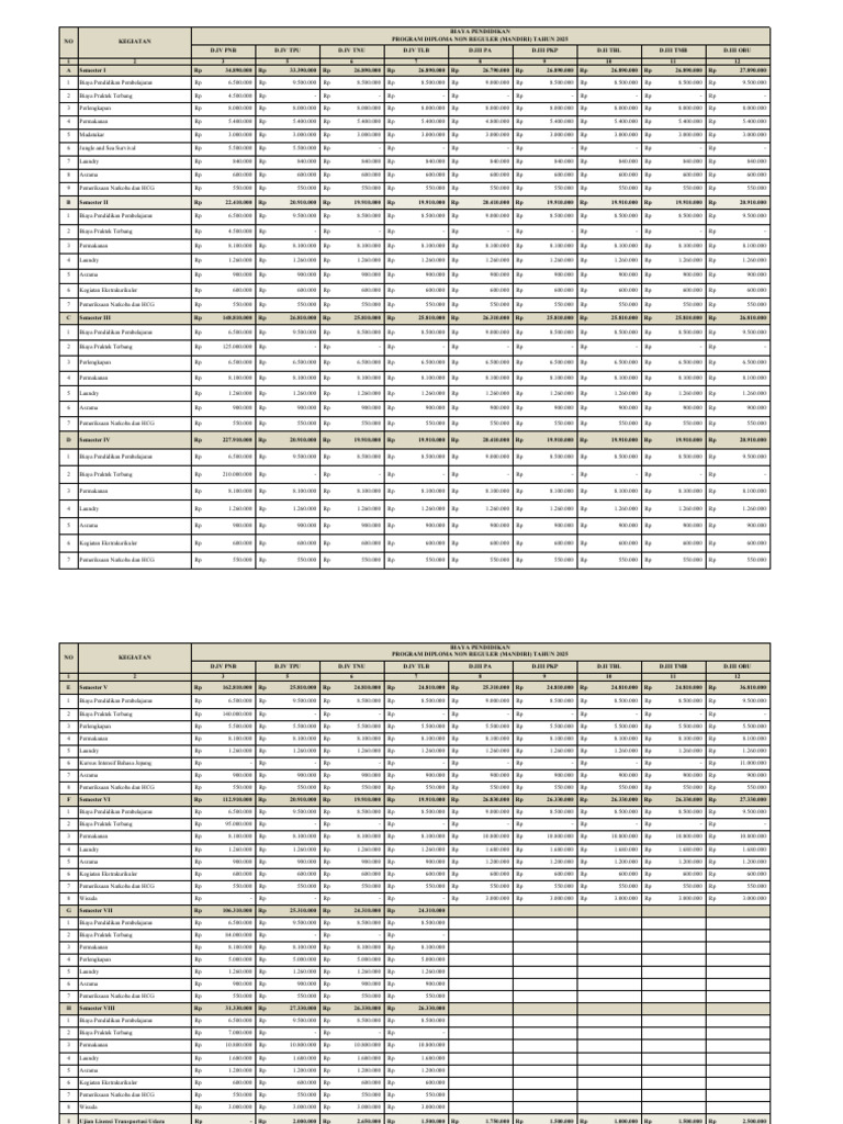 Biaya Pendidikan 2025 Rev. 04 | PDF