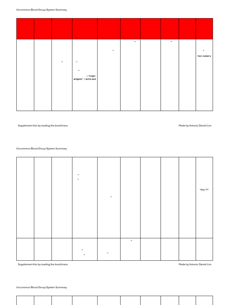 Uncommon Blood Group System Complete Summary Table | PDF | Blood Type ...