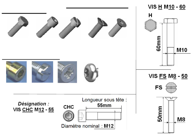 04 Planche Vis Designation | PDF