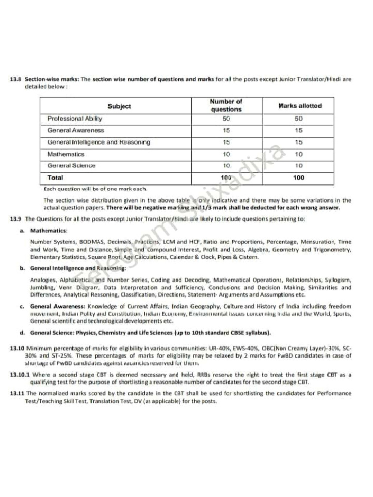 Railway Teacher Syllabus 2025 | PDF