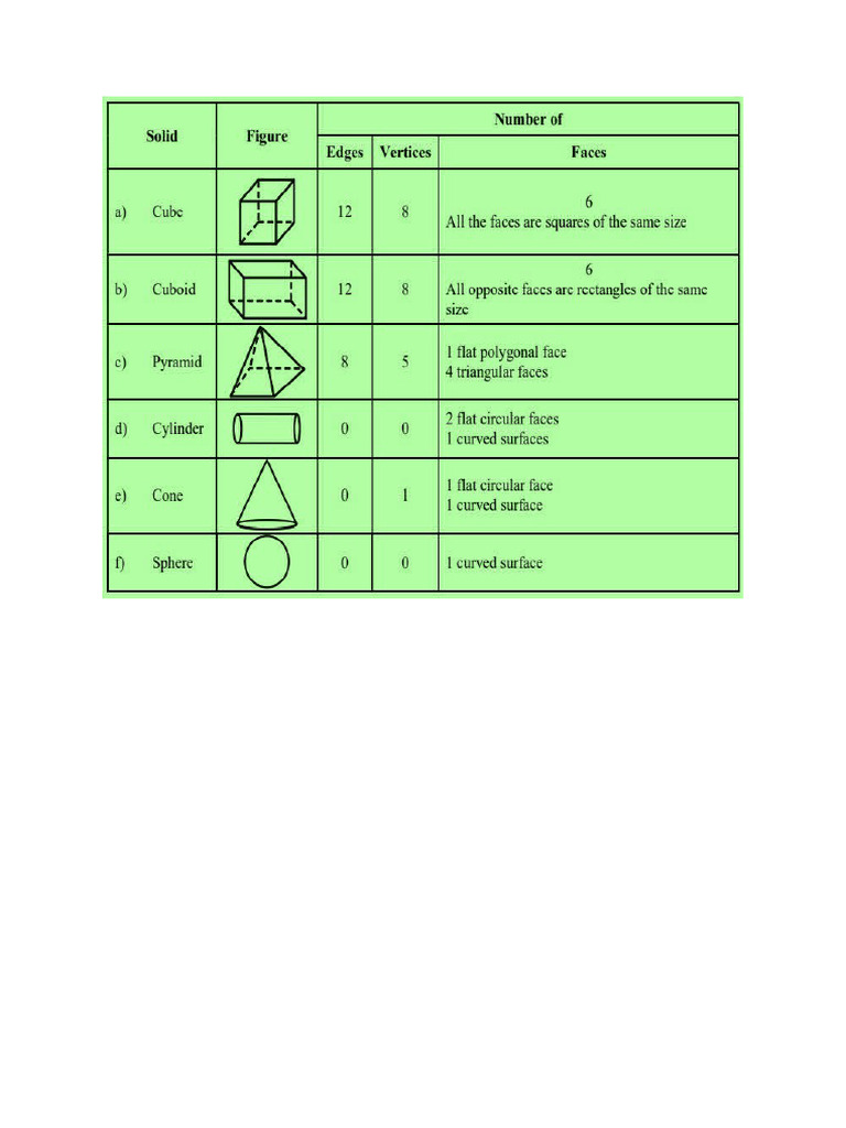 Solid Figures Pdf
