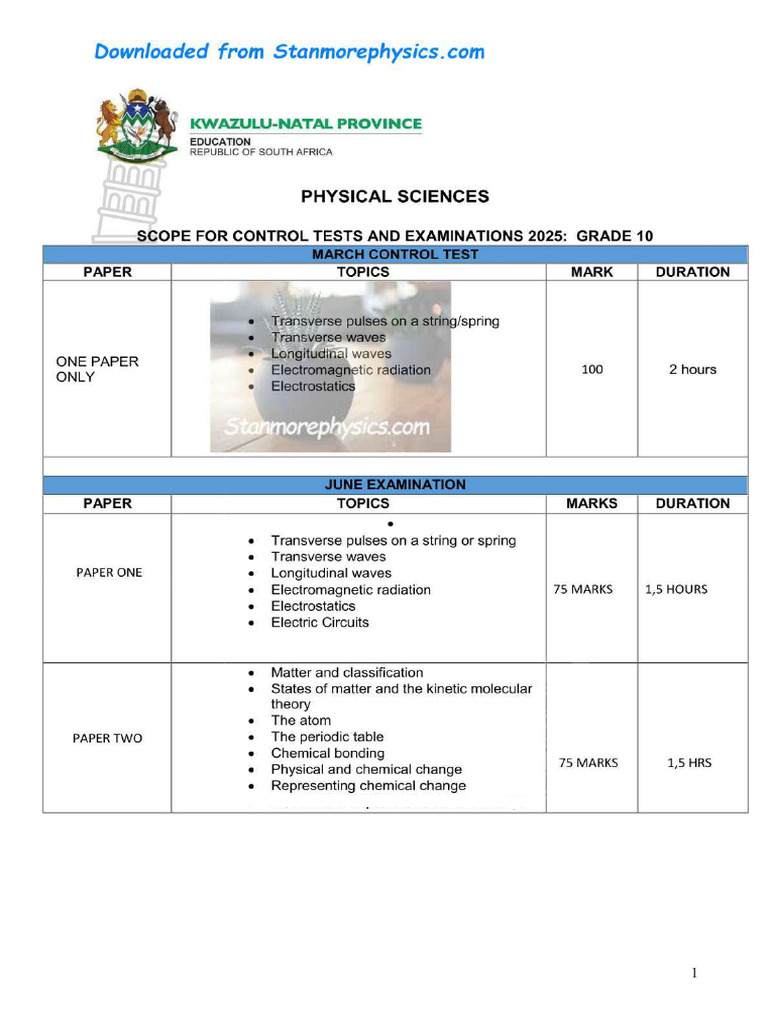 KZN Physical Sciences Grade 10 SCOPE 2025 Updated | PDF