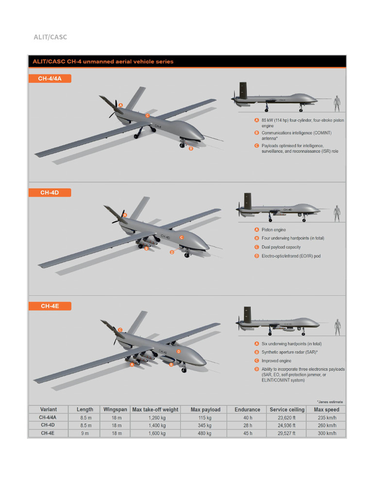 China's Rainbow UAV Capabilities - Growing Spectrum | PDF