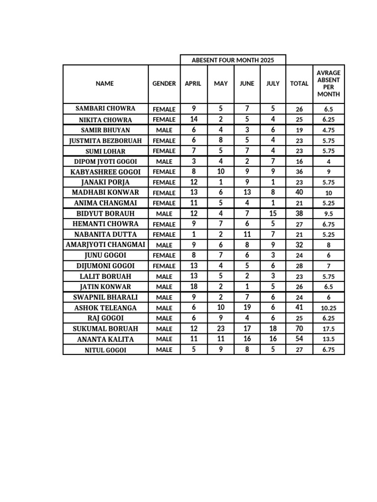 Absent List | PDF
